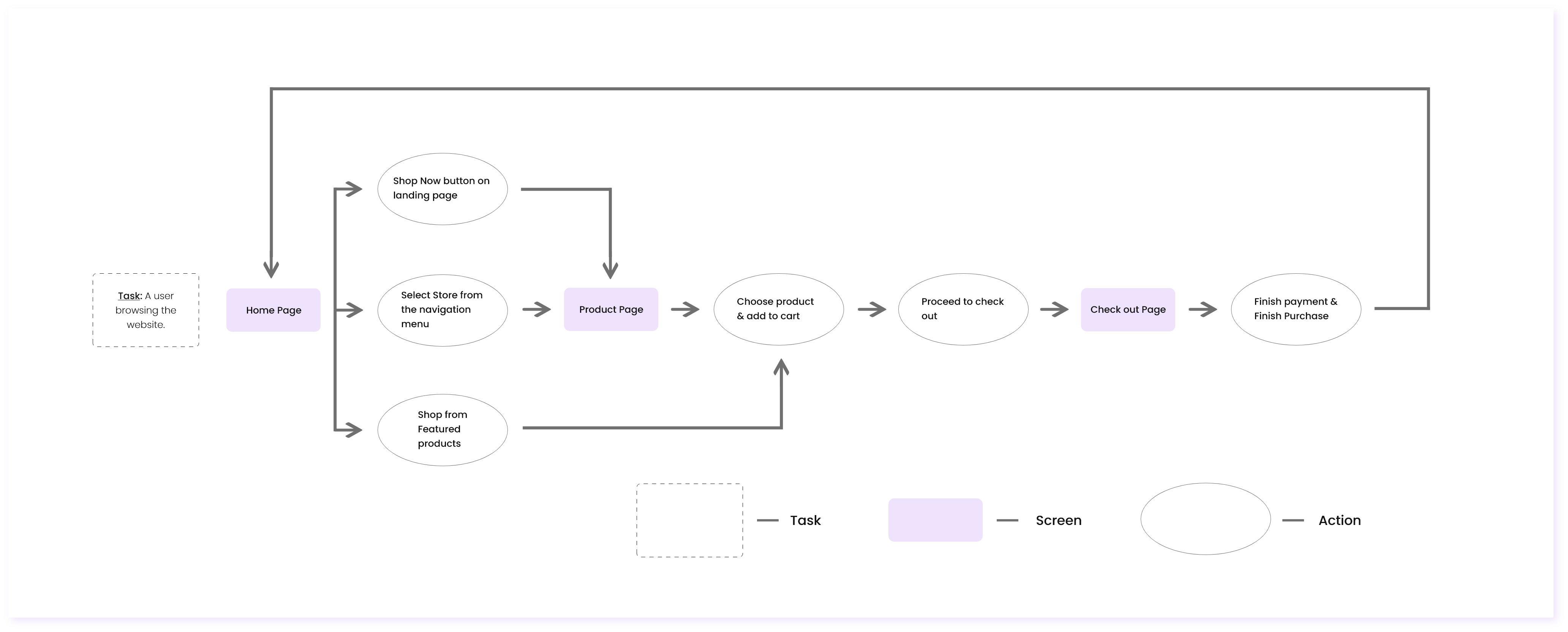 Mermaid Collections – Aravind A Sajeev